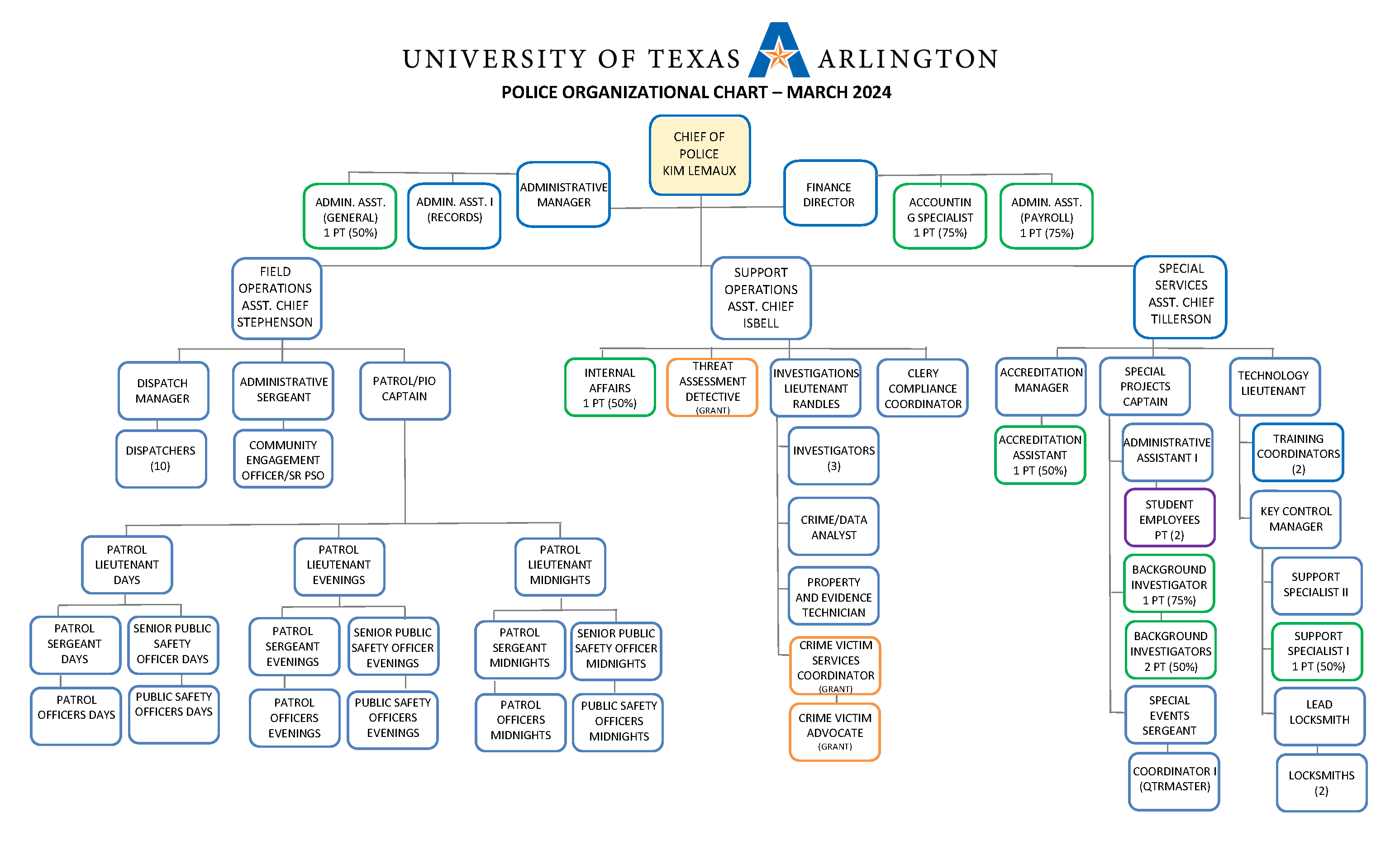 About Us - UTA Police Department - The University of Texas at Arlington